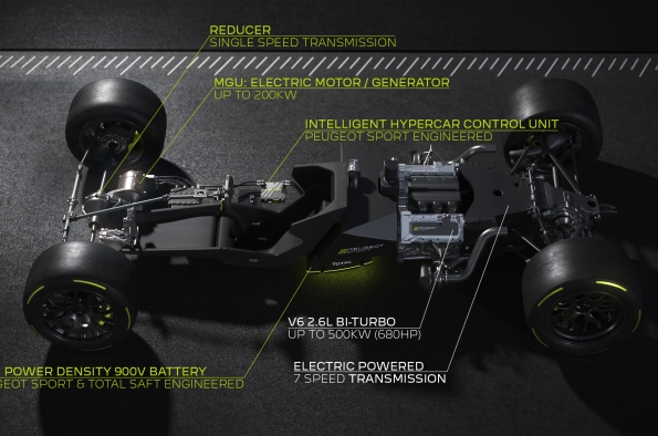 PEUGEOT, TOTAL tech info for WEC Hypercar LMH powertrain | Motorsport ...